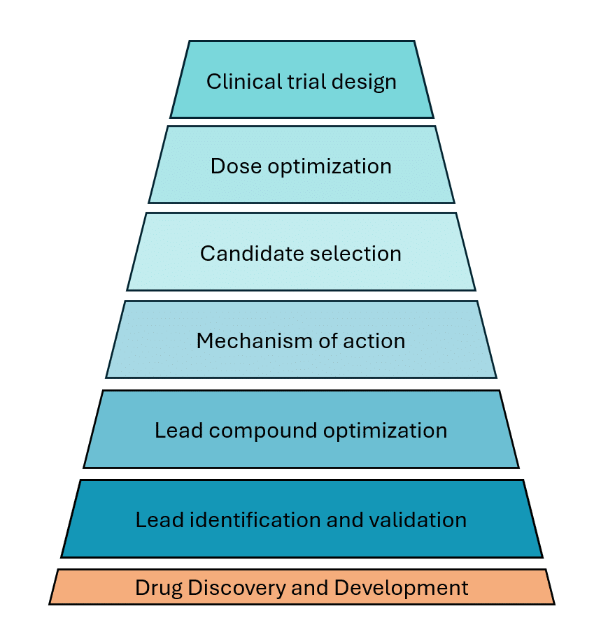 Drug Development - Oncosyne